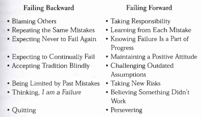 #57: Failing Forward